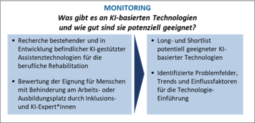 Das KI-Technologieradar im Projekt - KI.ASSIST